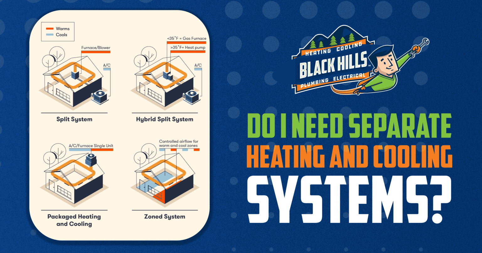 Do I Need Separate Heating and Cooling Systems? - Black Hills Inc.